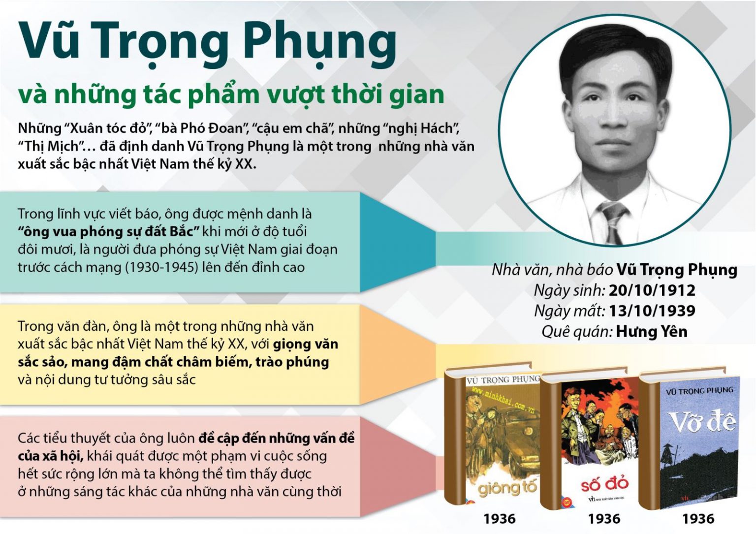 Cuộc đời và sự nghiệp của tác giả Vũ Trọng Phụng